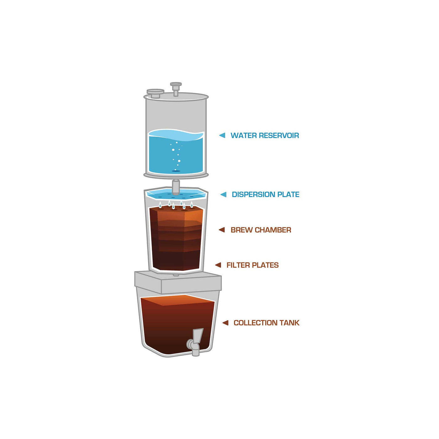 TORR Industries Hive Brew Cafe Manual Cold Brew System - 3 lb batch