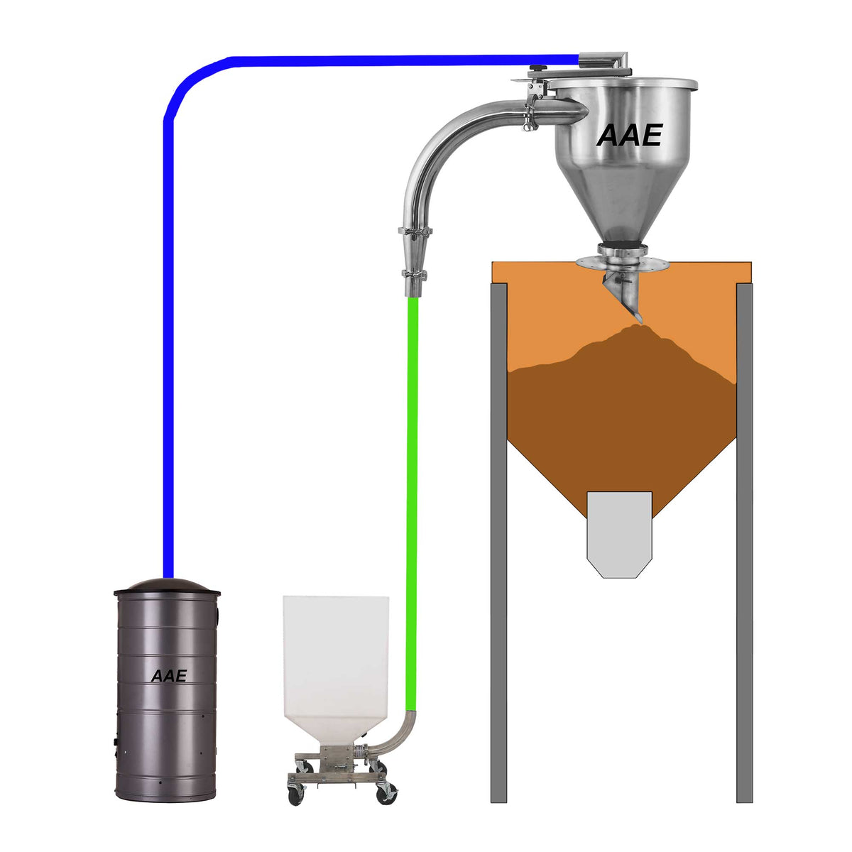 Green Bean Coffee Loader — up to 50 lb.